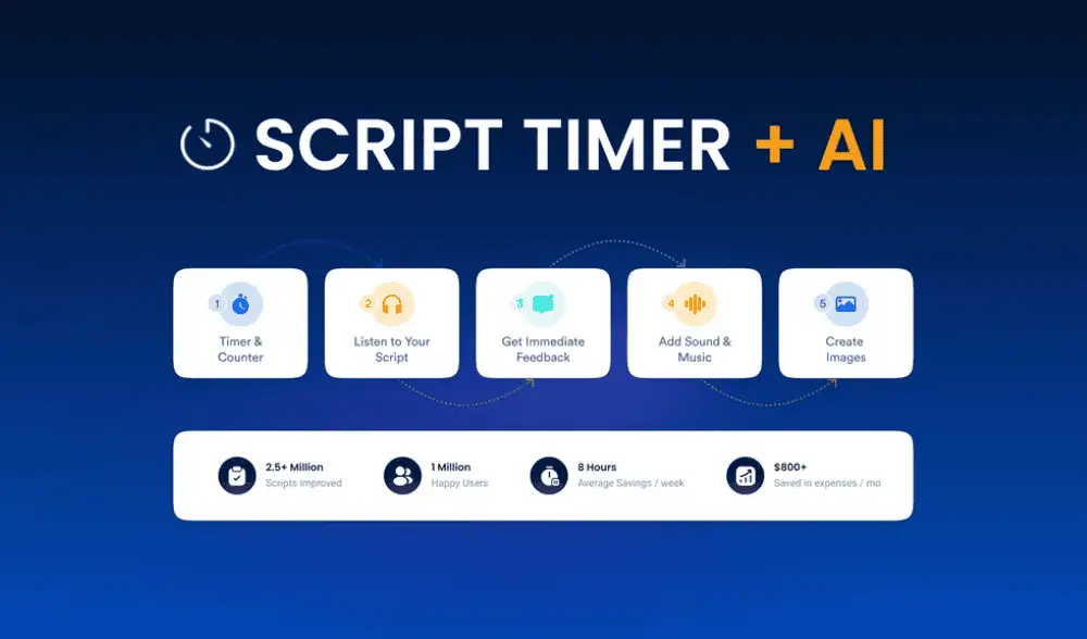 Script-Timer Ai Lifetime Deal - AppsWorld